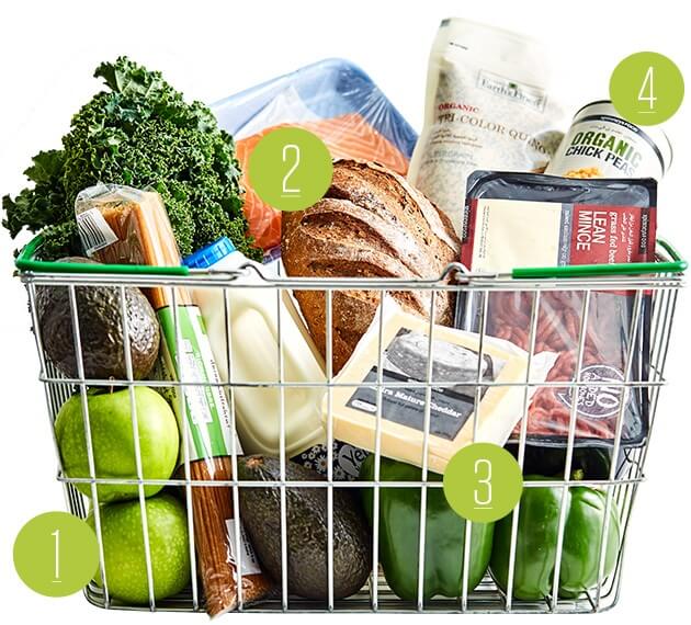 The Savvy Mum's Guide to Grocery Shopping in Dubai